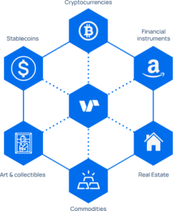 Swarm - The gold standard for blockchain-based finance