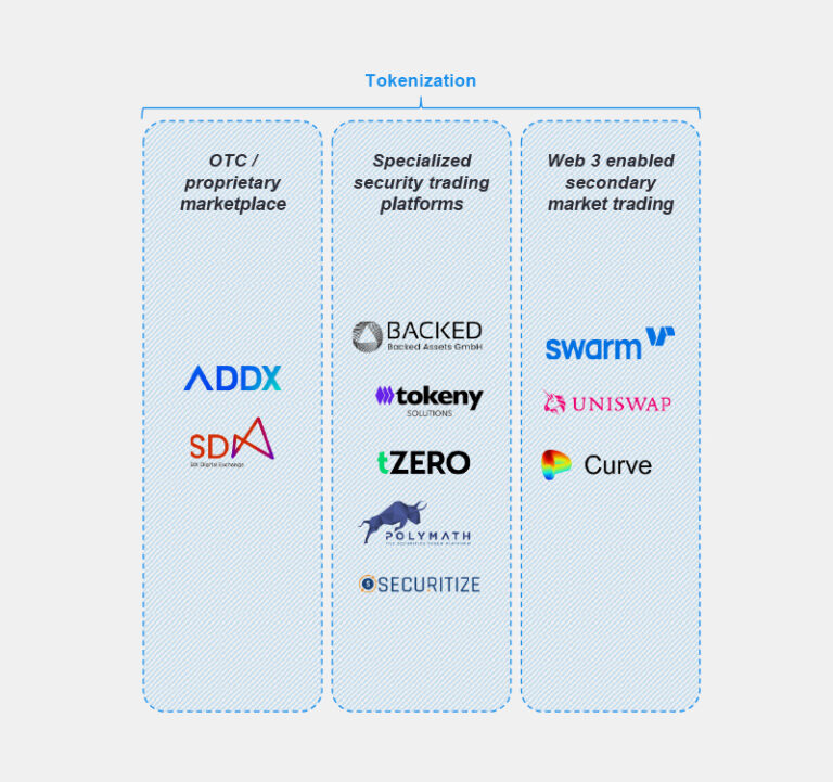 Swarm - The gold standard for blockchain-based finance