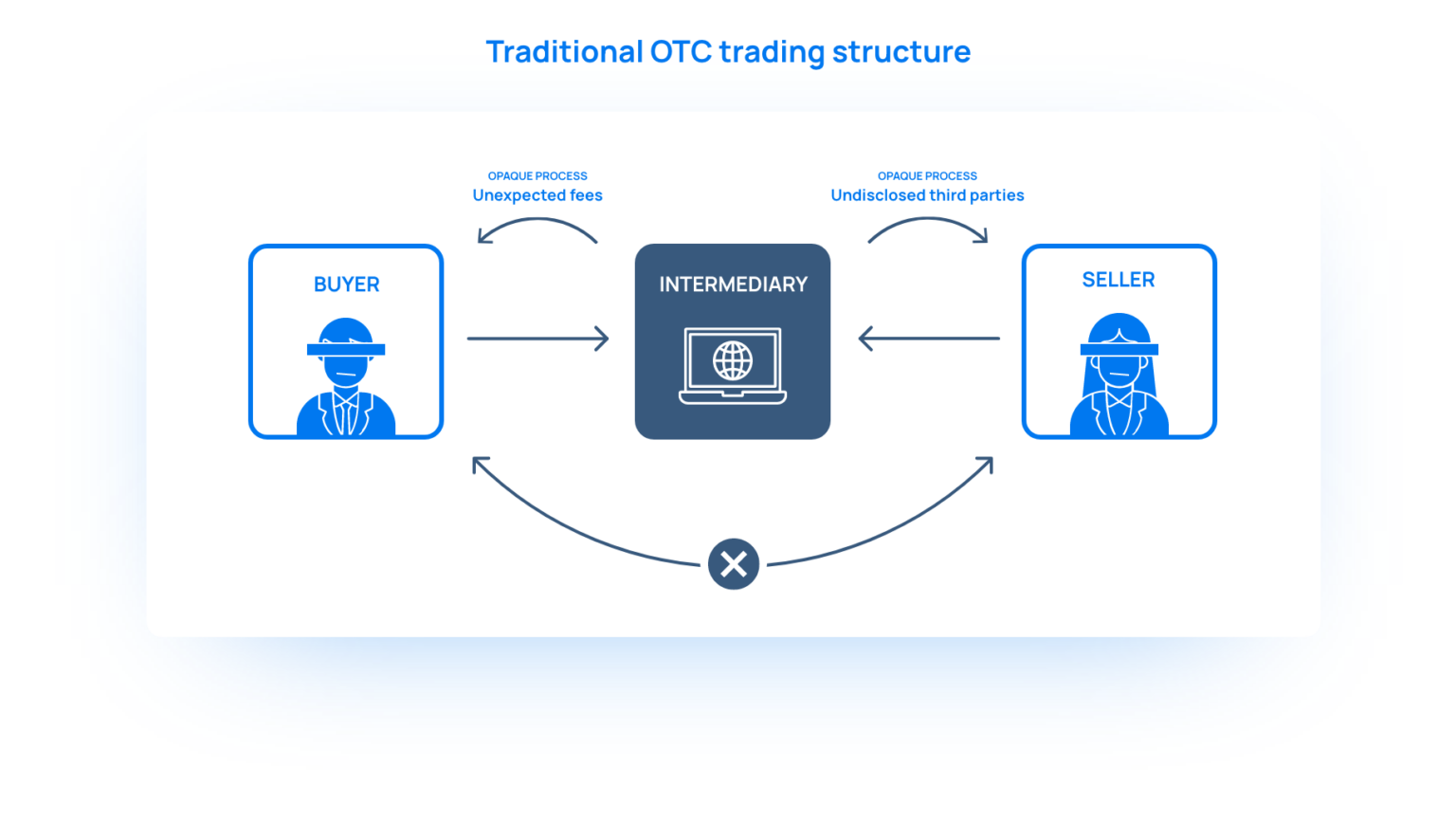 Swarm - The gold standard for blockchain-based finance - Swarm Markets ...